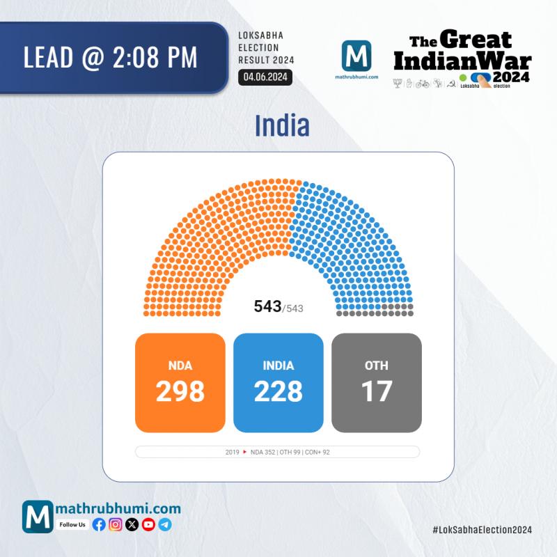 Infographics | Lok Sabha Election Results | The Great Indian War 2024 ...